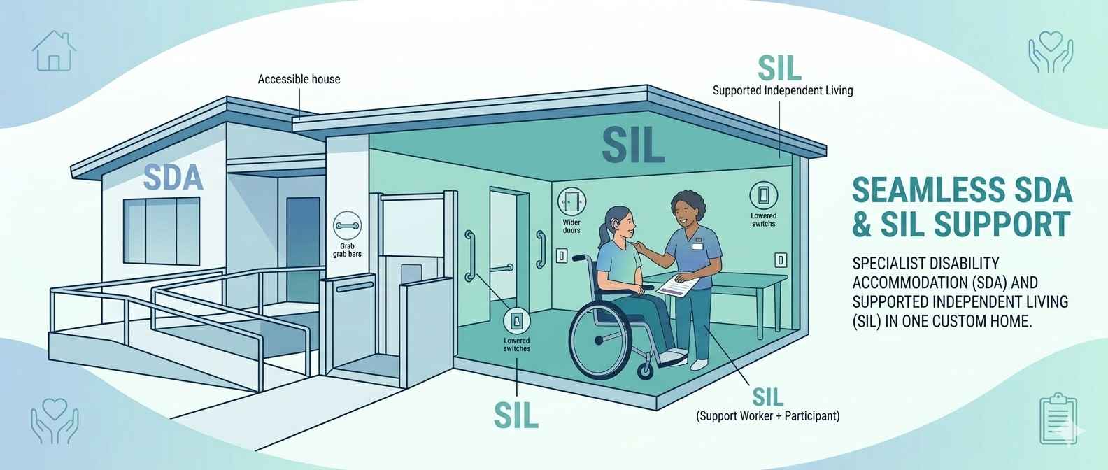 Complete SIL vs Others NDIS Living Arrangement Guide